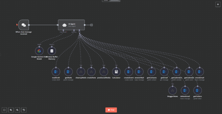 n8n im Smart Home & Workflow-Automatisierung - Hobbyblogging