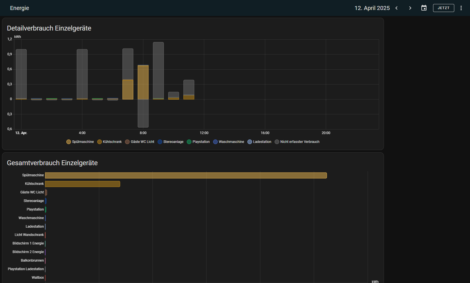 Energiemanagement in Home Assistant - Hobbyblogging