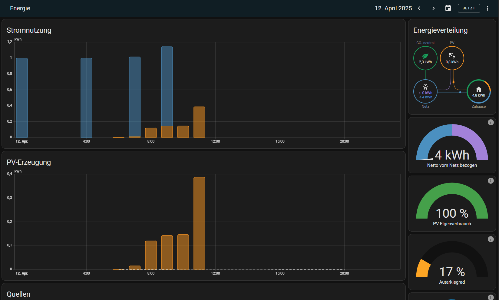 Energiemanagement in Home Assistant - Hobbyblogging